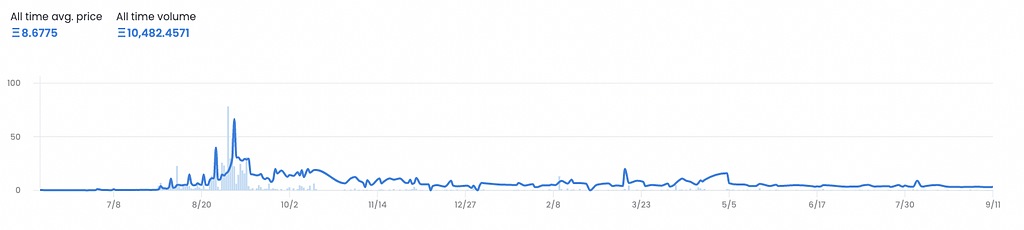 Blitmapの概要 CC0やフルオンチェーンなどの特徴を備える正統派NFTコレクティブ | HashHub Research